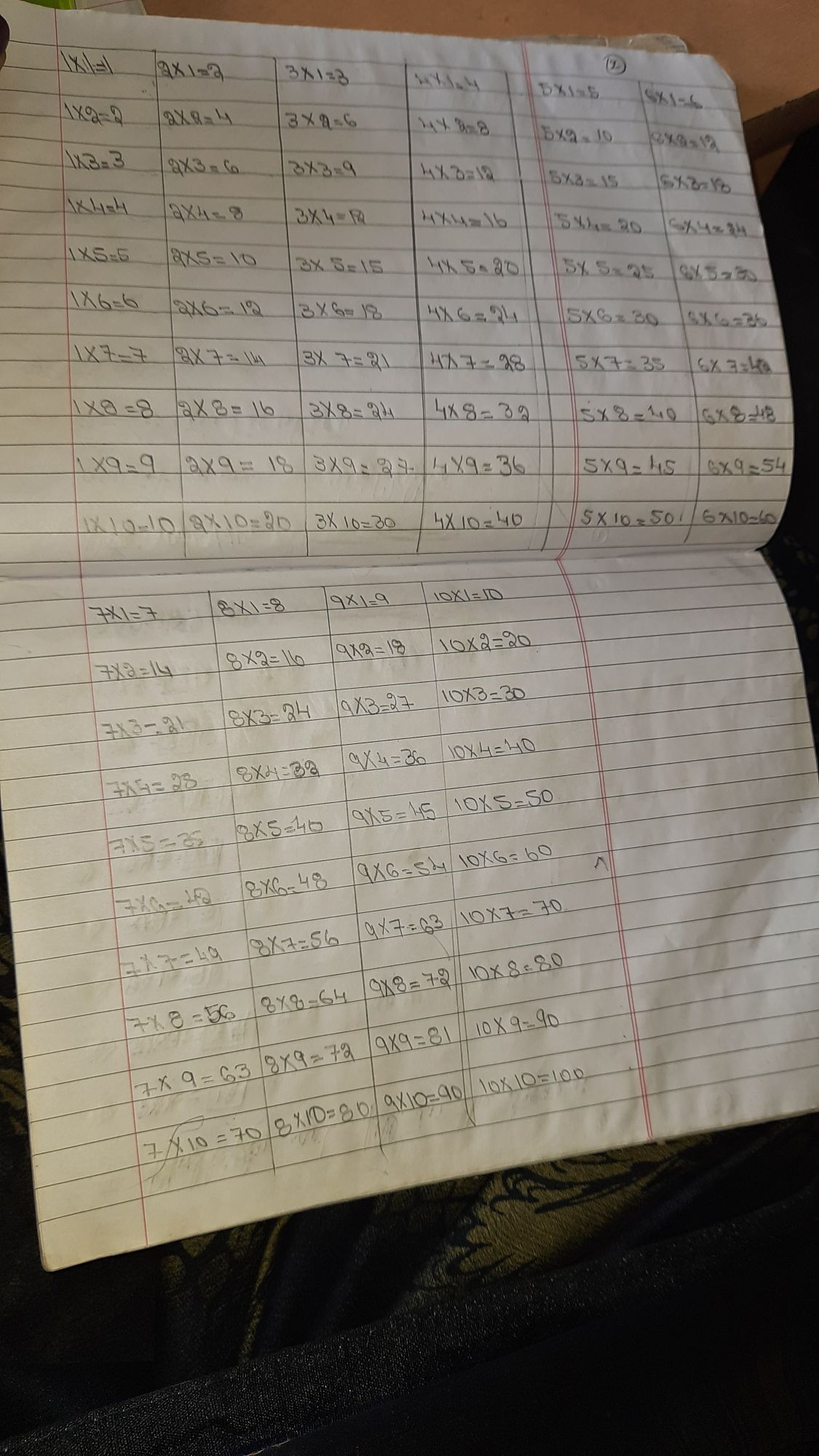 Multiplication - All Subjects - Assignment - Teachmint