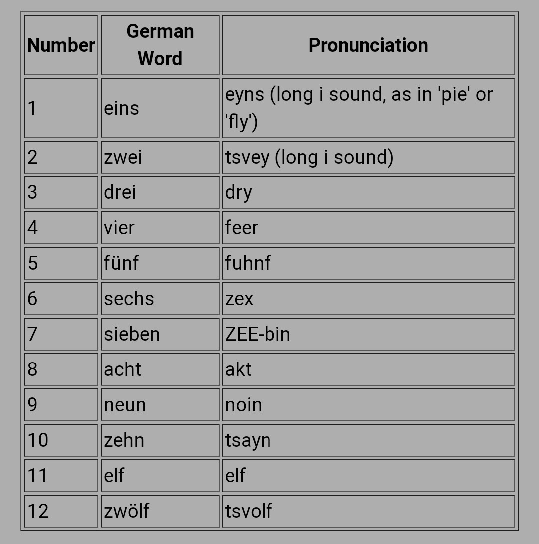 Revision - Deutsch - Notes - Teachmint