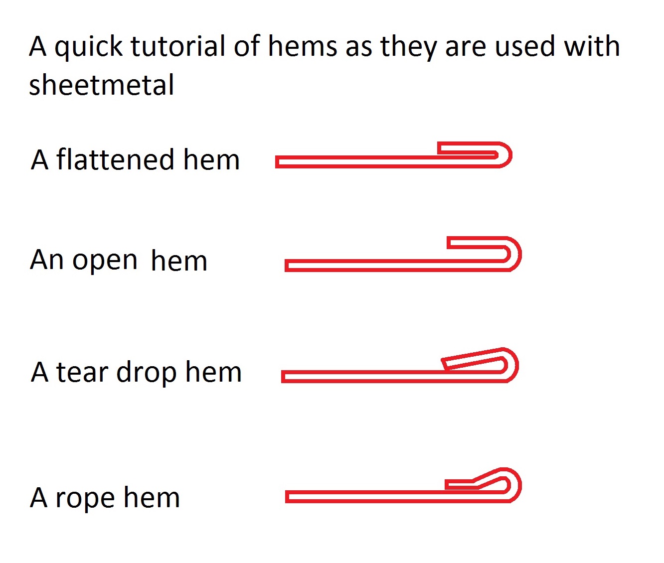 Hems - Practical - Notes - Teachmint