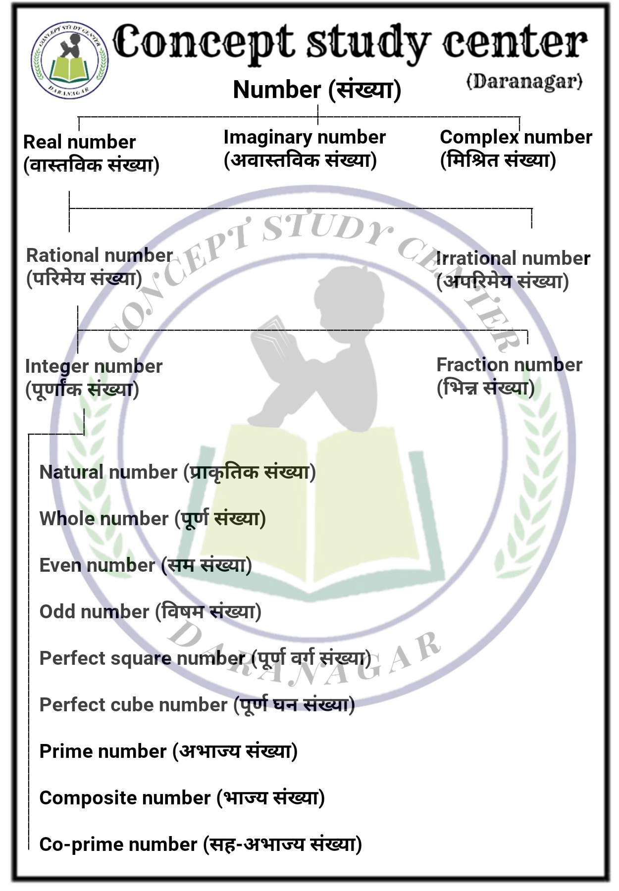 Number System 1.jpg - All Subjects - Notes - Teachmint
