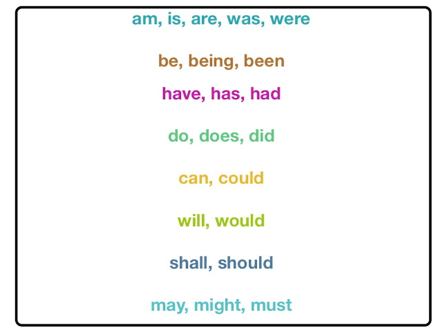 Auxiliary & Model Verbs - English Language - Notes - Teachmint