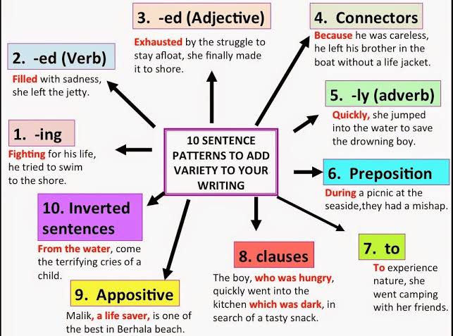 Variety - English Language - Free PDF Download 2026