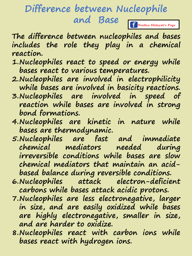 Nu And Base - Chemistry - Notes - Teachmint