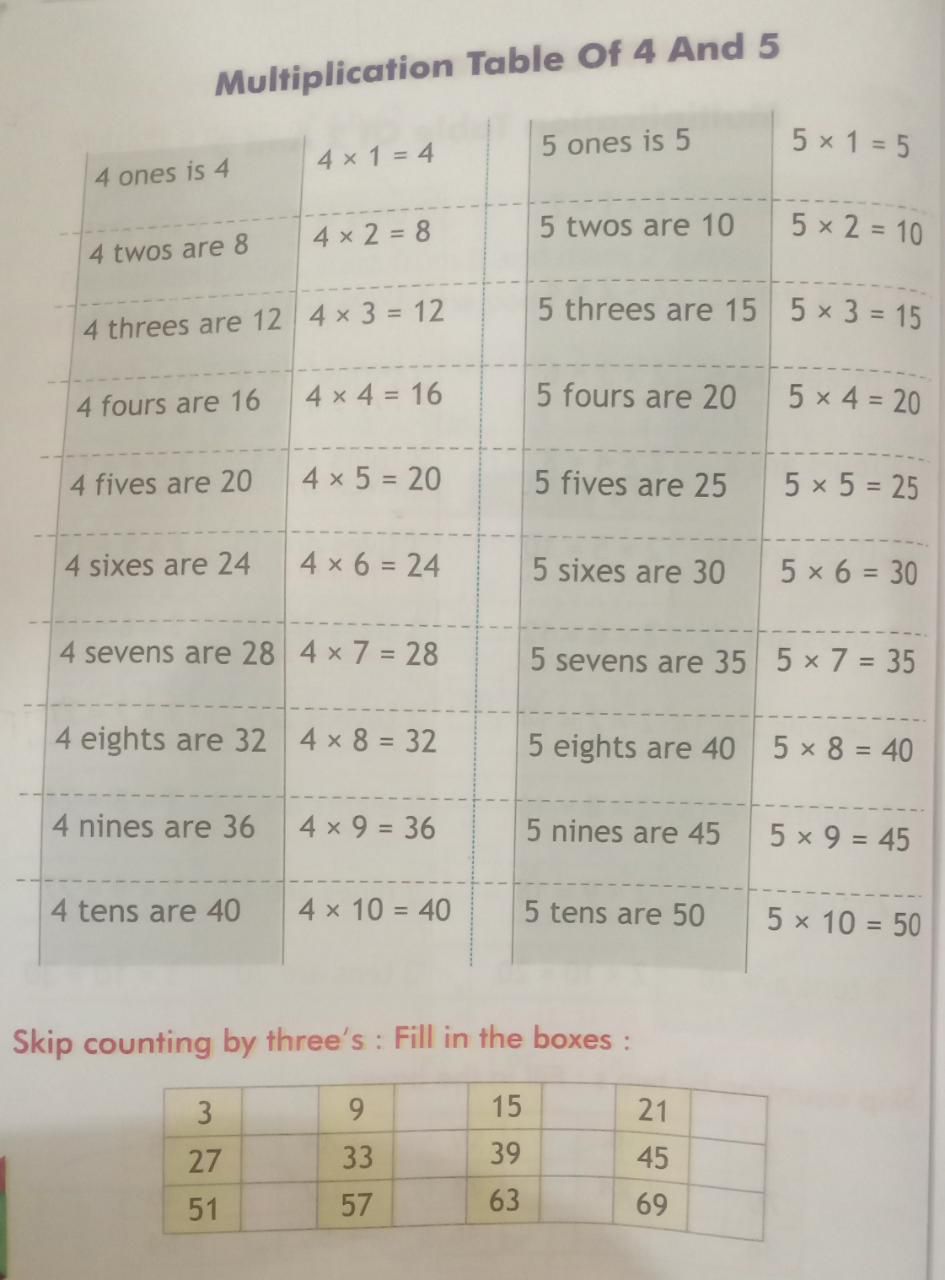 Multiply Table - Maths - Assignment - Teachmint