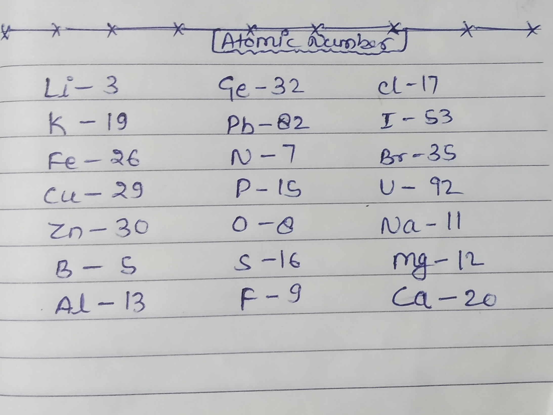 Important Atomic Numbers - Maths - Notes - Teachmint