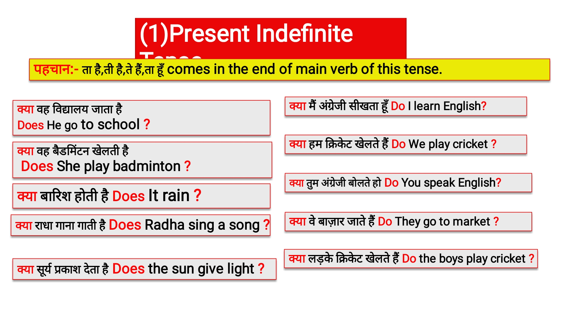 Present Indefinite - English - Notes - Teachmint