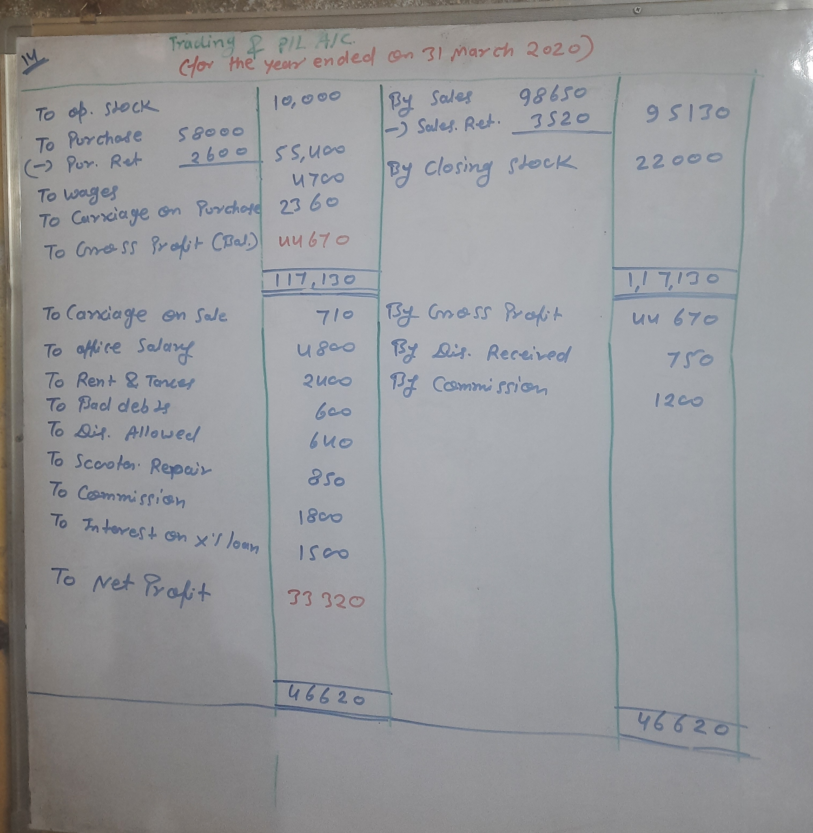 Q-14 Trading And P&L A/c - Accountancy - Notes - Teachmint