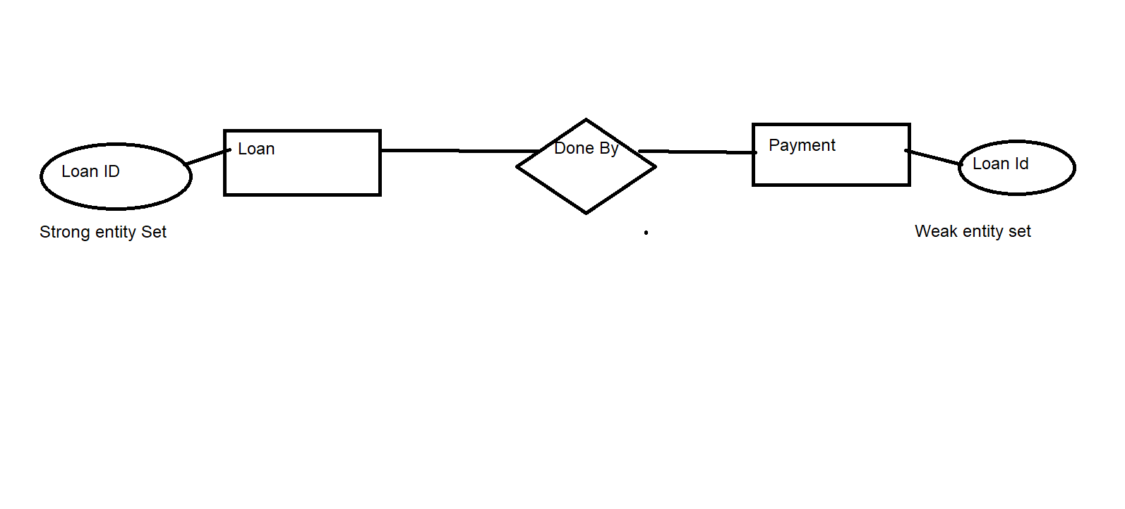 Entity_Set - DBMS - Notes - Teachmint