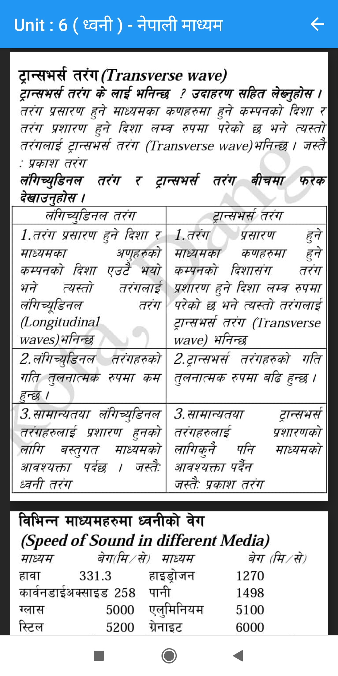 Sound - Science - Notes - Teachmint
