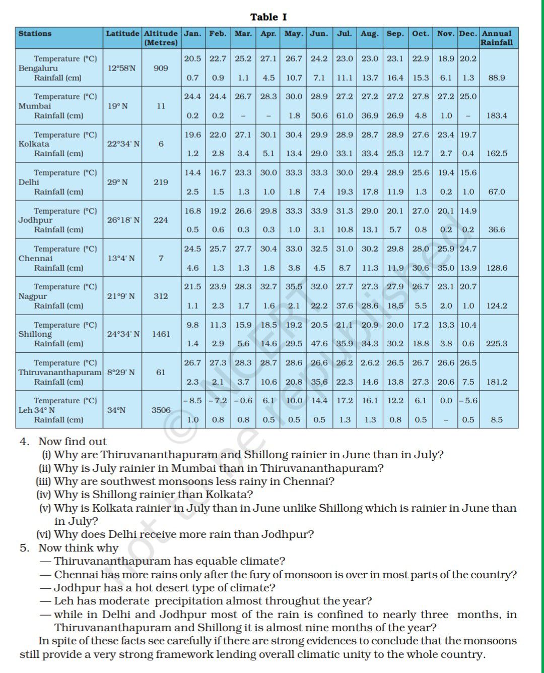 Climate - Social Science - Assignment - Teachmint