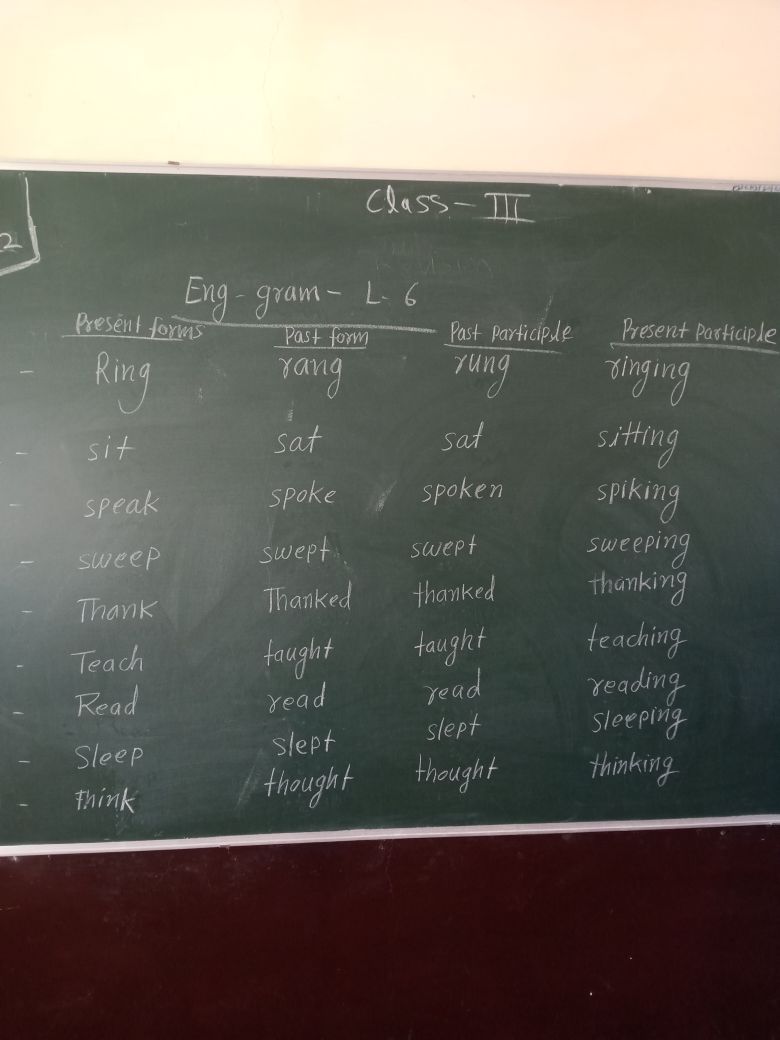 English Grammar - English - Notes - Teachmint