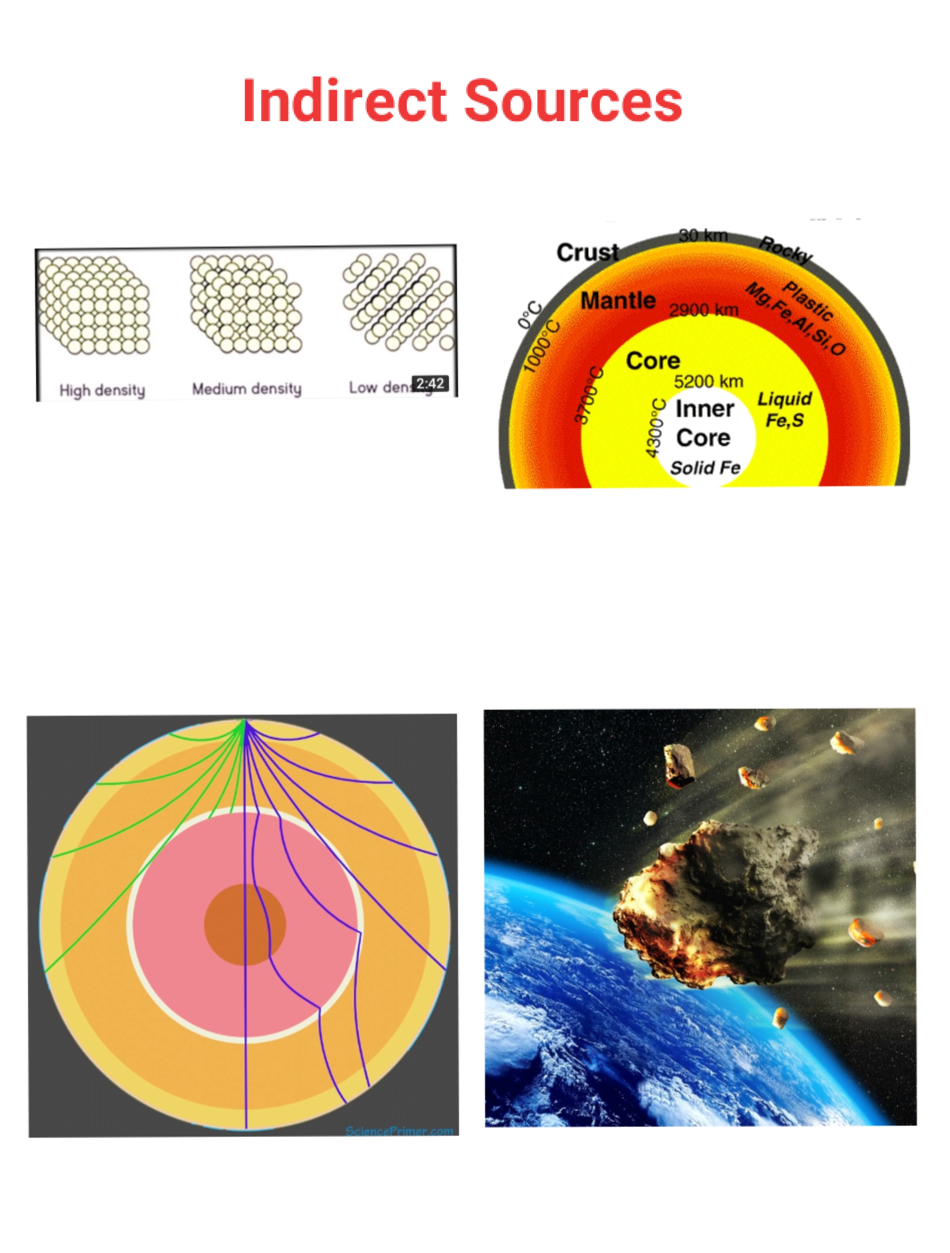 Interior OfEarth Indirect - Geography - Notes - Teachmint