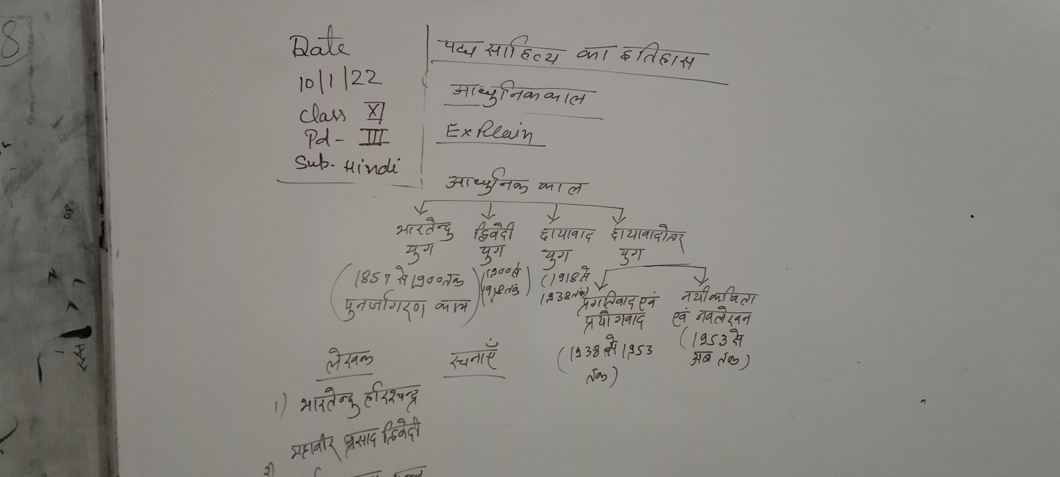 Explain Of - Hindi Literature - Notes - Teachmint