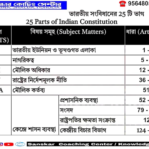 Schedule - Political Science - Notes - Teachmint