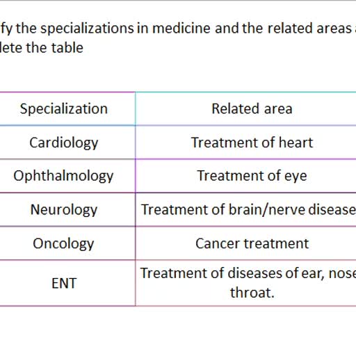 Specialization - Biology - Notes - Teachmint