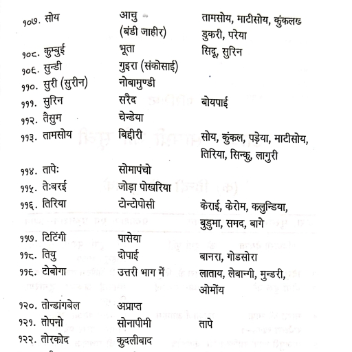 Page 6 - Ho Language & Litrature - Notes - Teachmint