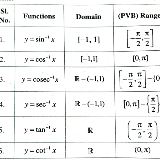 ITF and DIF Formulas.pdf - Mathematics - Notes - Teachmint