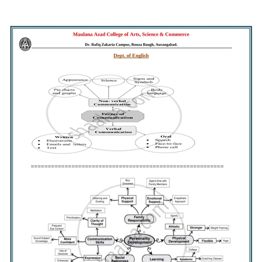 Mind Mapping Samples.pdf - English - Notes - Teachmint