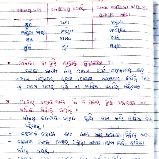 4th 4 sst.pdf - S.St - Notes - Teachmint