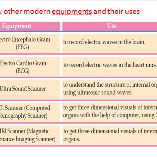 Equipment 1 - Biology - Notes - Teachmint