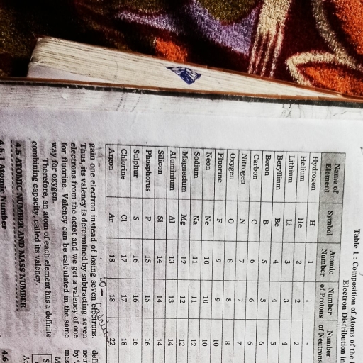 Periodic Table - Maths - Notes - Teachmint