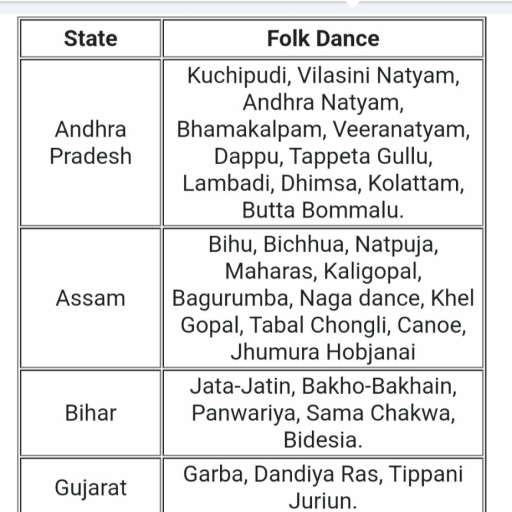 Folk Dance - Mathematics - Notes - Teachmint
