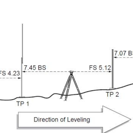 traverse3.png - Mine Surveying - Notes - Teachmint