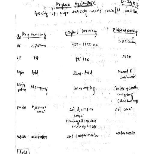 Lec 1 Dry Land Agri..pdf - Agronomy - Notes - Teachmint