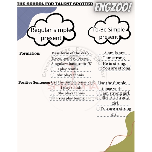 Tenses - English Speaking - Notes - Teachmint
