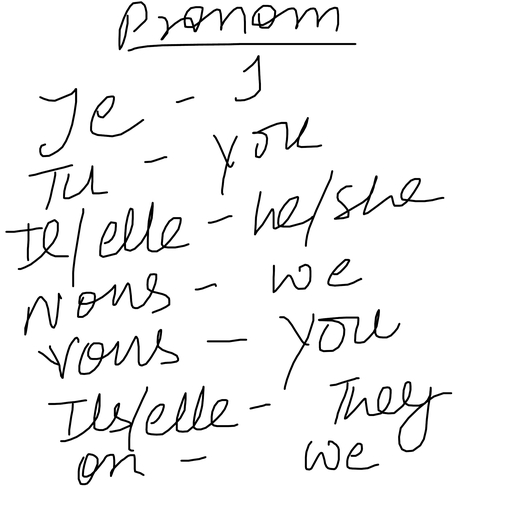 Imperatif - French - Notes - Teachmint