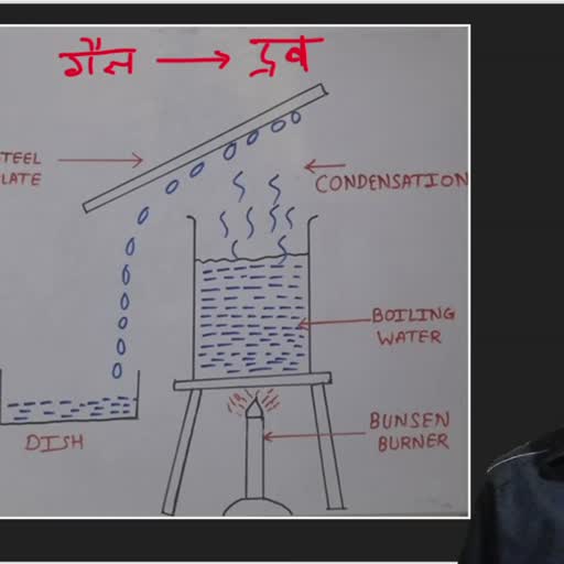 condensation -12. - Chemistry - Notes - Teachmint