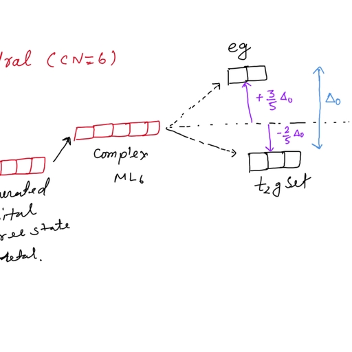 cft - Chemistry - Notes - Teachmint