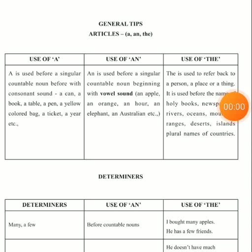 Grammar:- Articles - English Compulsory - Notes - Teachmint