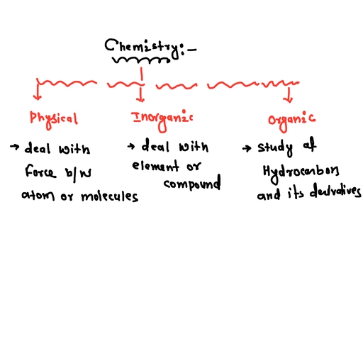 Lecture 24-May-2023 -STUDENT CARE 📚 ️ XI 2023.pdf - PHY CHEM MATH BIO ...