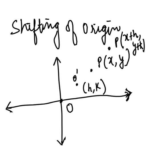 Lecture 27-May-2023.pdf - PHY CHEM MATH BIO - Notes - Teachmint