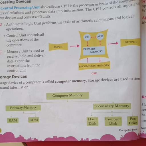 10 Unit 1 Ch 1pdf Computer Application Notes Teachmint
