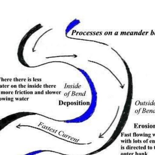 Different Part of Meander - Geography - Notes - Teachmint