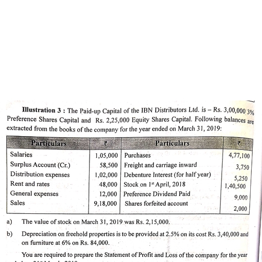Company Final Accounts.pd - Corporate Accounting - Notes - Teachmint