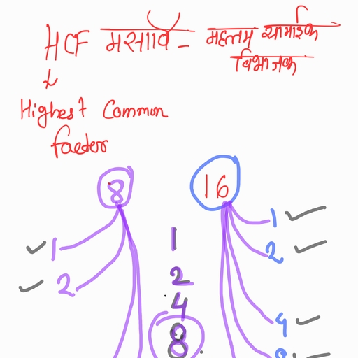 Hcf - Intelligence - Notes - Teachmint