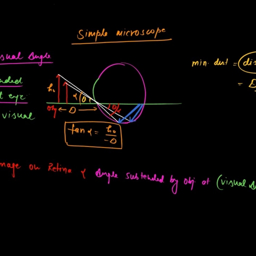 Ray Optics Lec-21 Simple microscope - Physics - Notes - Teachmint