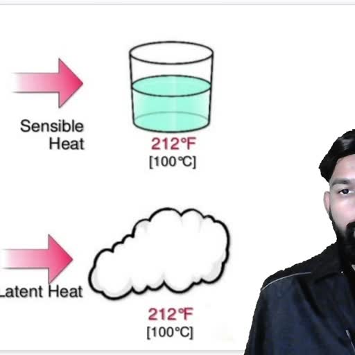 sensable heat 8 - Chemistry - Notes - Teachmint