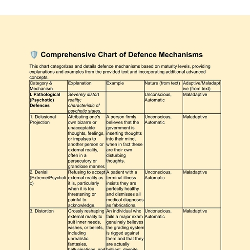 DEFENCE MECHANISM - All Subjects - Free PDF Download 2026