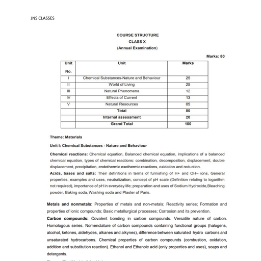 Syllabus Science - Science - Free PDF Download 2026