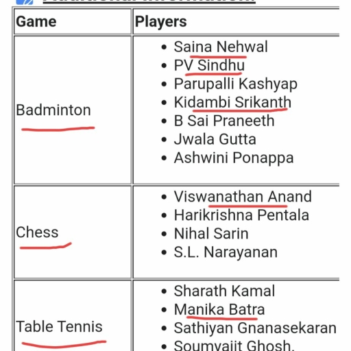 Different Personalities - Mathematics - Notes - Teachmint