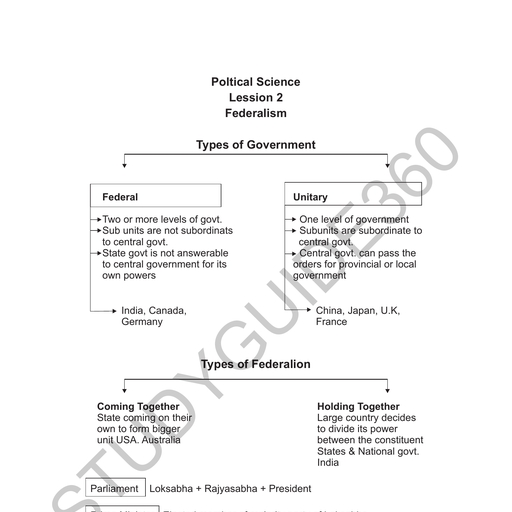 Federalism.pdf - Social Science - Notes - Teachmint