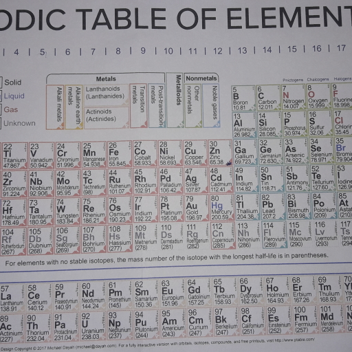 PERIODIC TABLE - Chemistry - Notes - Teachmint