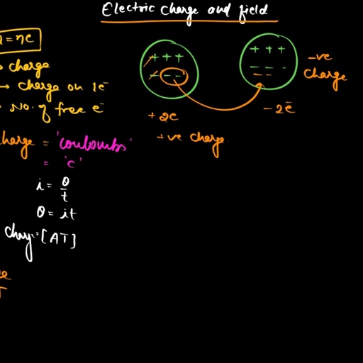 One Shot Of Electrostatic - Physics - Notes - Teachmint