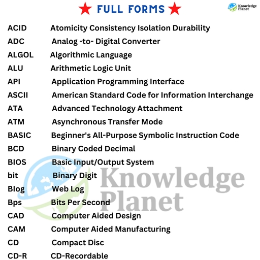 FULL FORMS - Computer - Notes - Teachmint