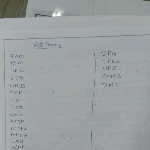 Full Forms - BIT Lab. - Notes - Teachmint
